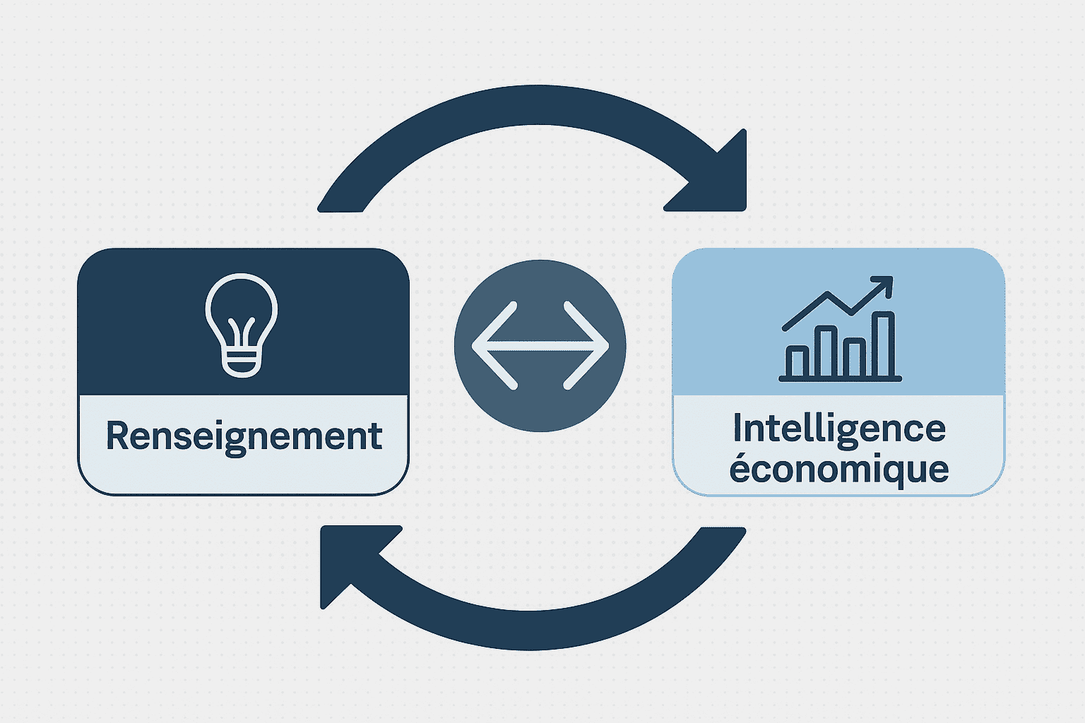 Synergies entre renseignement et intelligence éco – EGE